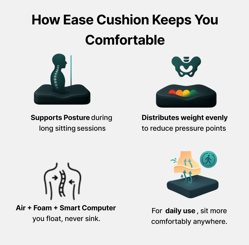 Smart Pressure-Relief Wheelchair Cushion Gen 2 | easecushion